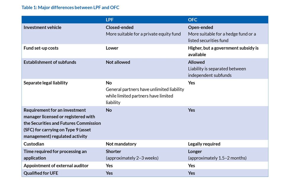 Carried Interest Tax Concessions